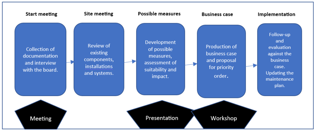 What is EED? - Fixit Mallorca